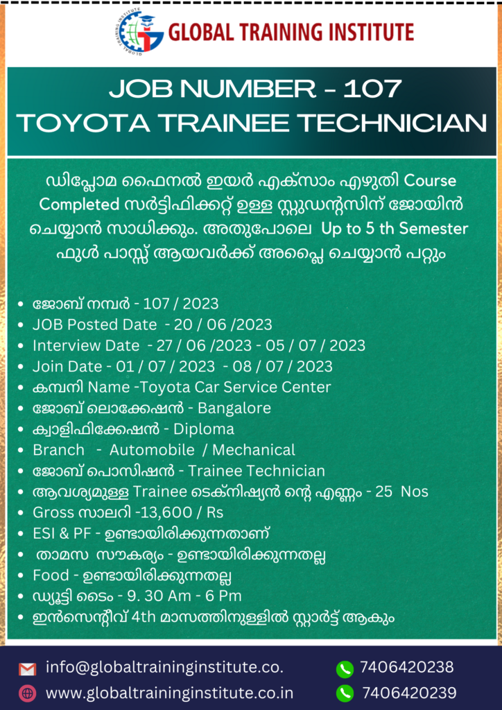 Current Openings - Global Training Institute