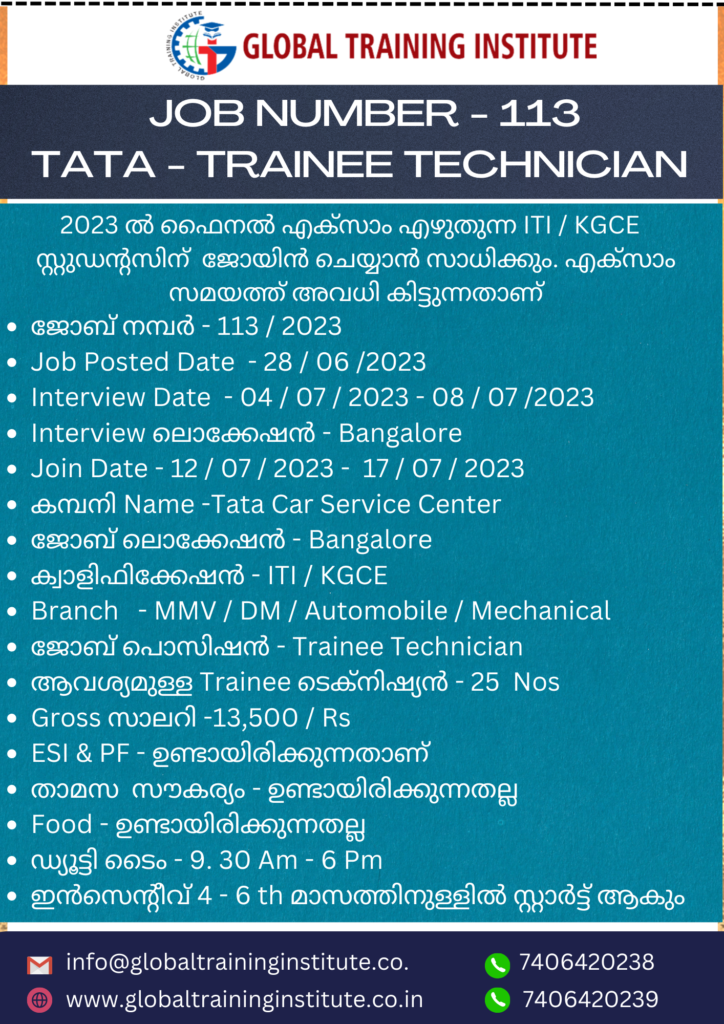 Current Openings - Global Training Institute