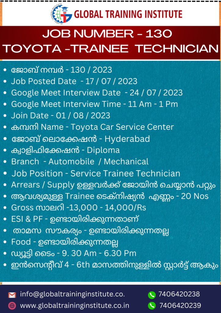 Current Openings - Global Training Institute